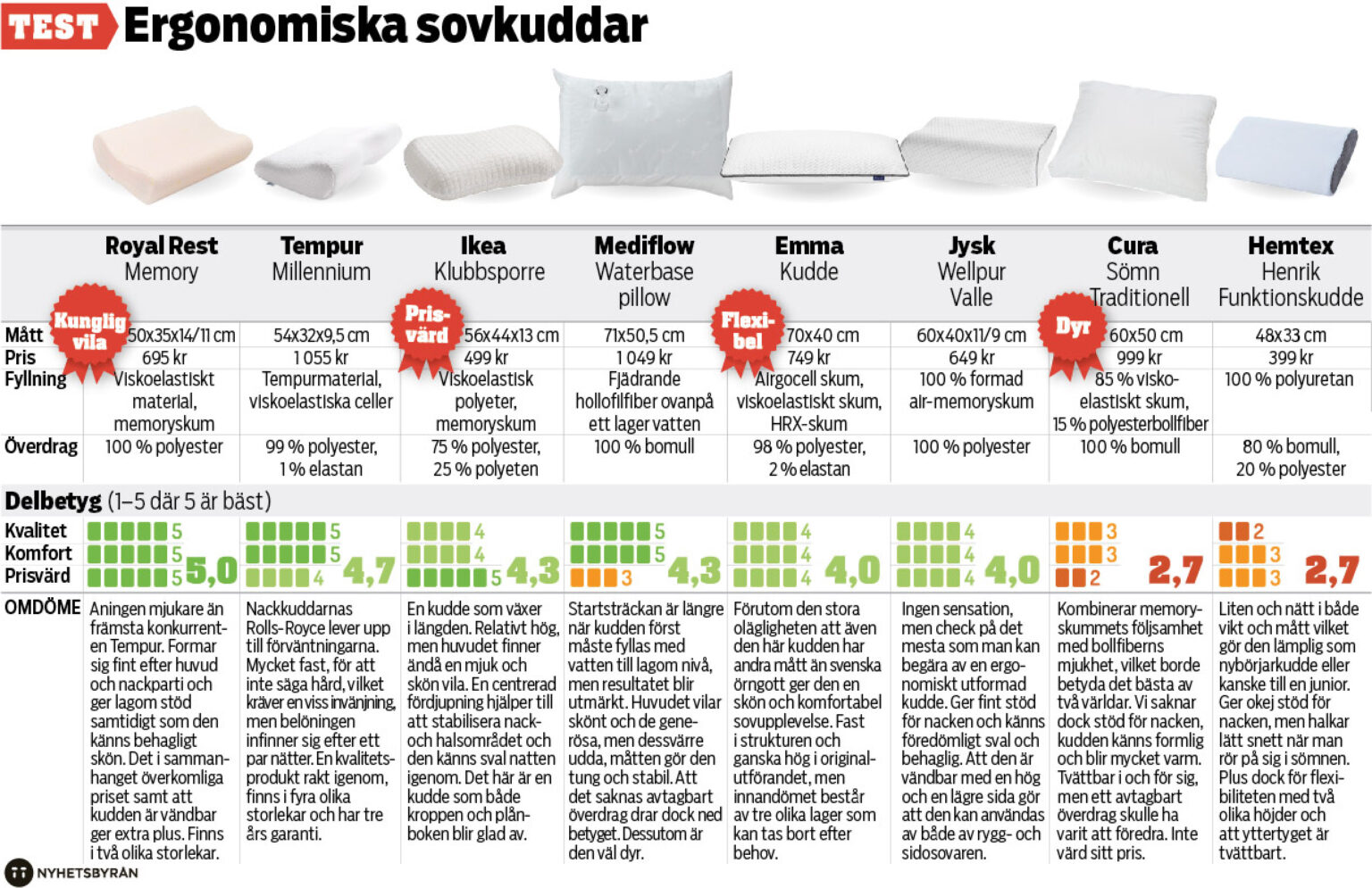 Royal Rest Original - ergonomisk nackkudde - Napra-Rehab
